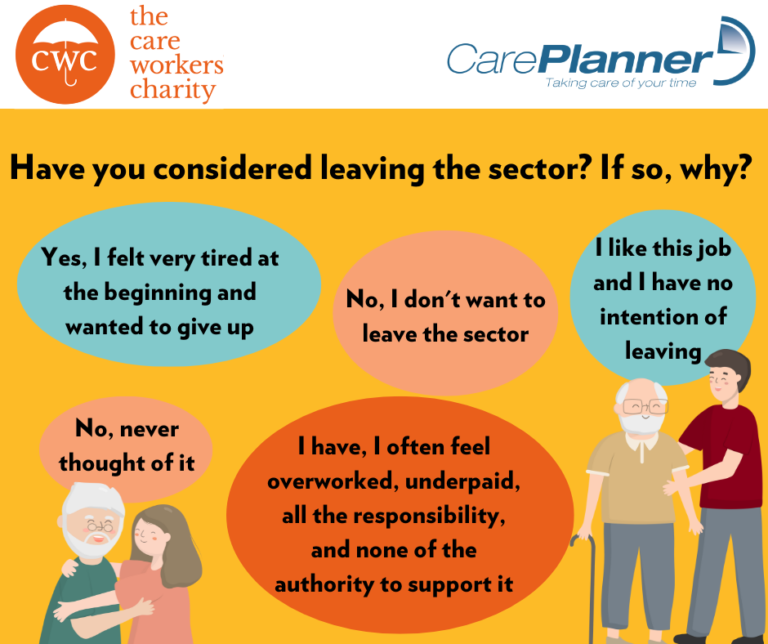 Care Worker Questions with CarePlanner - Care Workers Support trading ...