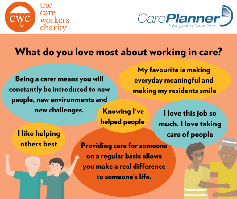 Care Worker Questions with CarePlanner - The Care Workers Charity ...