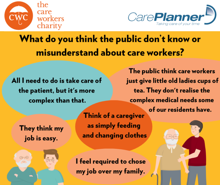 Care Worker Questions with CarePlanner - The Care Workers Charity ...